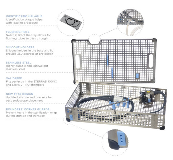 Updated Single Scope Tray Design for da Vinci Xi Endoscopes | Summit ...